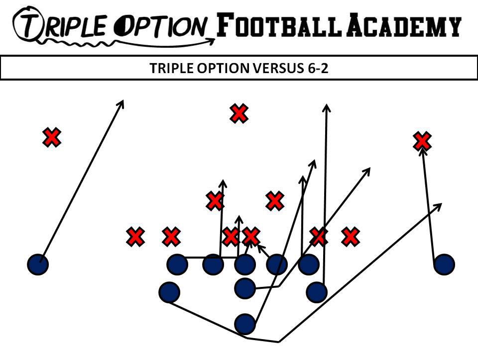Triple Option versus 6-2 - Triple Option Football Triple Option ...