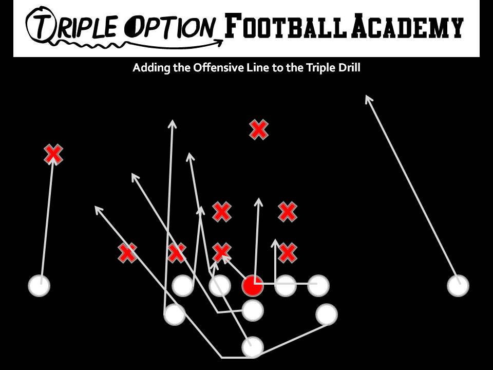 Adding the Offensive Line to the Triple Drill - Triple Option Football ...