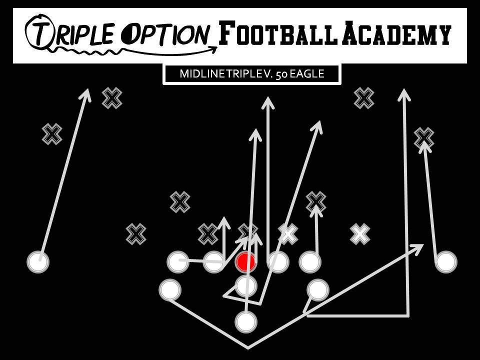 Midline Triple v. 50 Eagle - Triple Option Football Triple Option ...