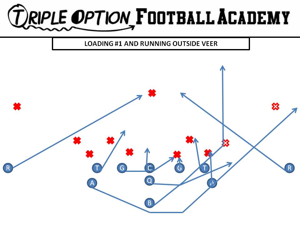 Loading #1 and Running Outside Veer to Force #2 to Play the Quarterback ...