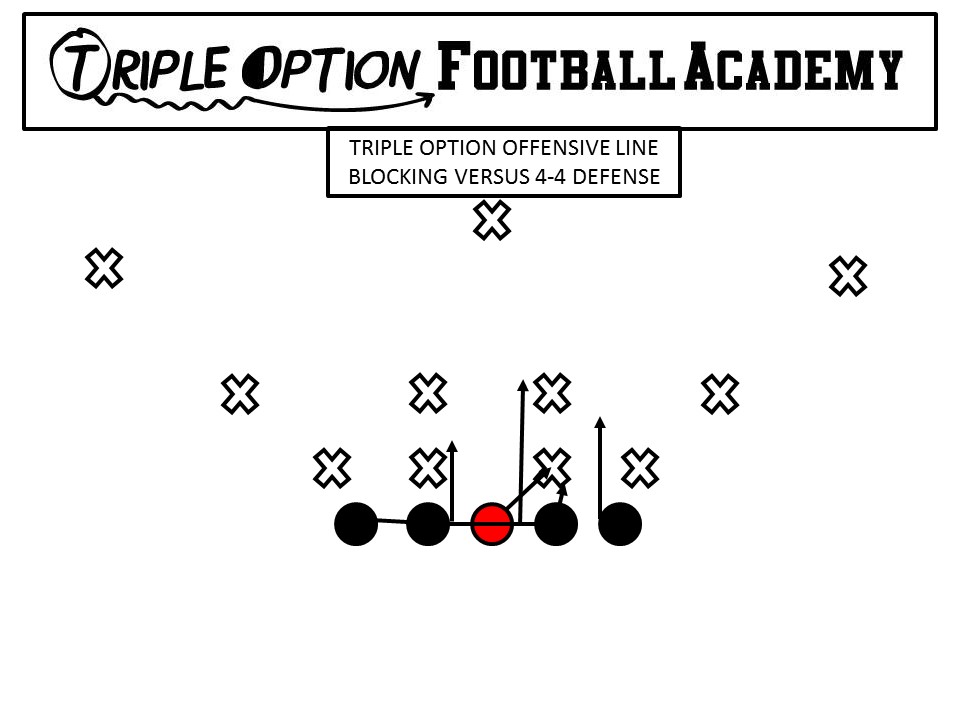 The Triple Option Offense Consists of 11 Skill Position Players ...