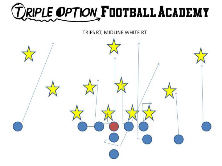 Running Midline to the Trips Side - Triple Option Football Triple ...