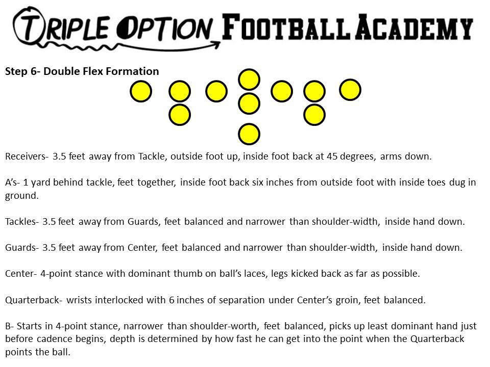 The Flexbone Formation for Elite Triple Option Performance - Triple ...