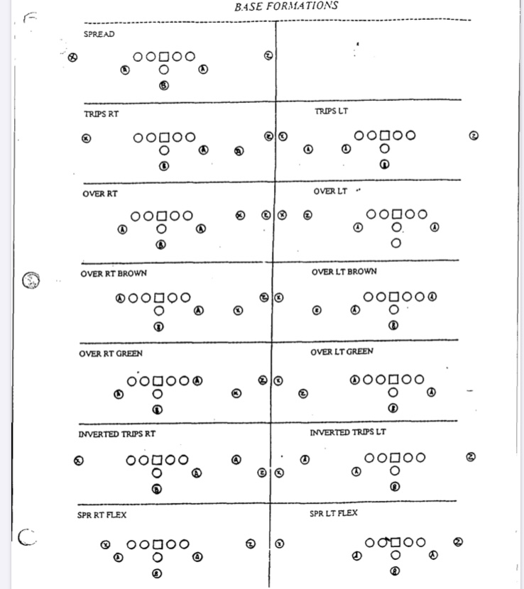 Paul Johnson’s Original Formations - Triple Option Football Triple ...