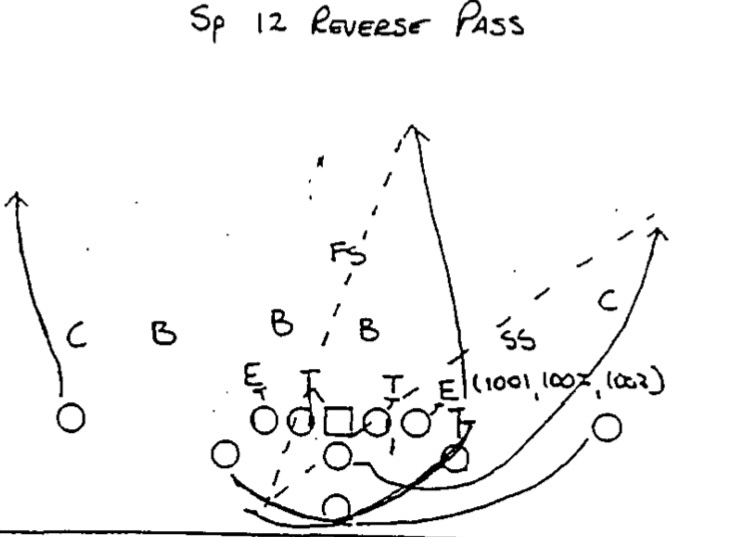 How Paul Johnson Ran Triple Reverse Pass - Triple Option Football ...