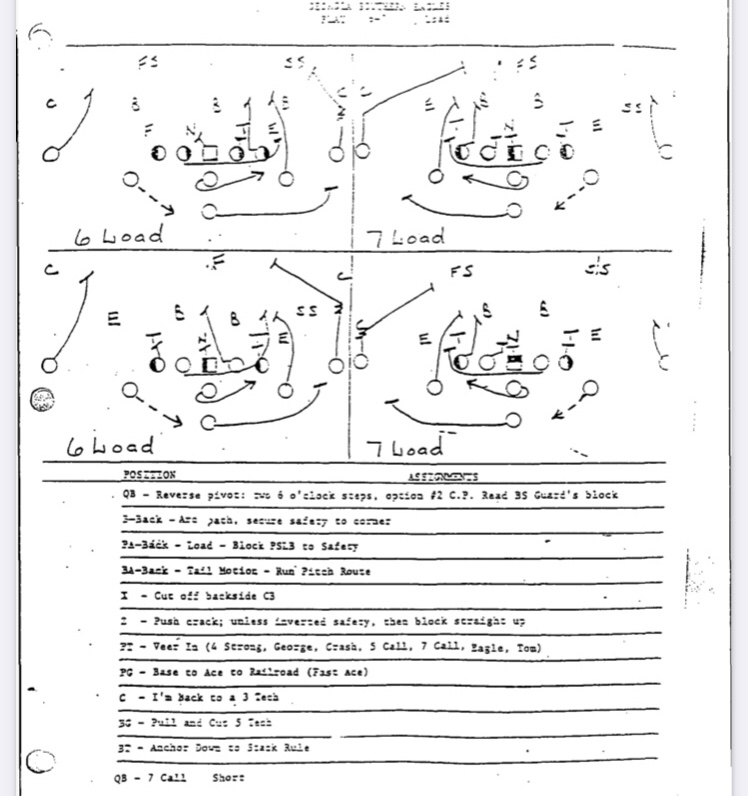 Paul Johnson’s Trap Option Load Scheme - Triple Option Football Triple ...