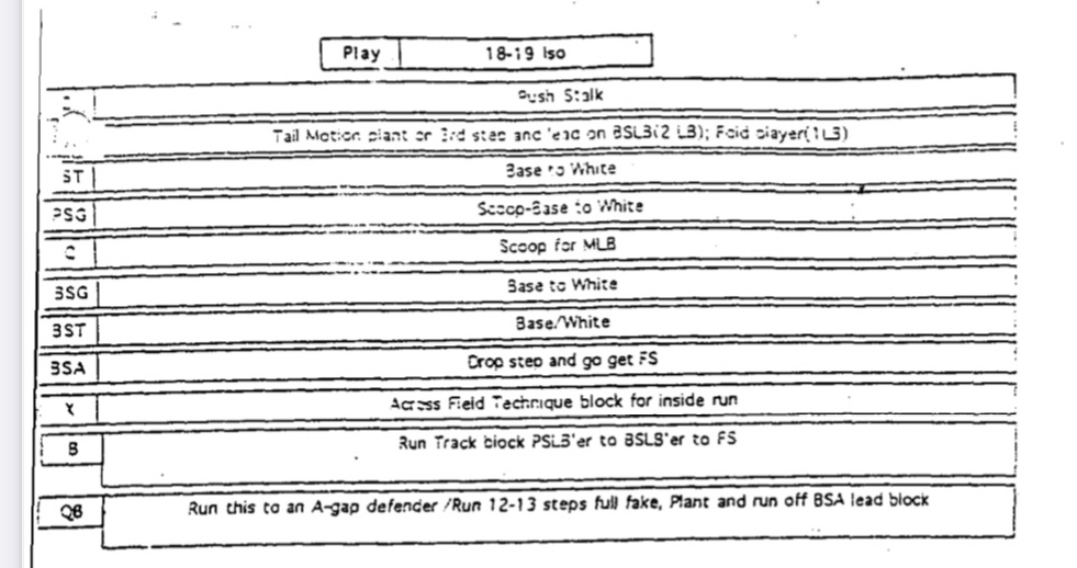 How Paul Johnson Ran His Counter Iso Play - Triple Option Football ...