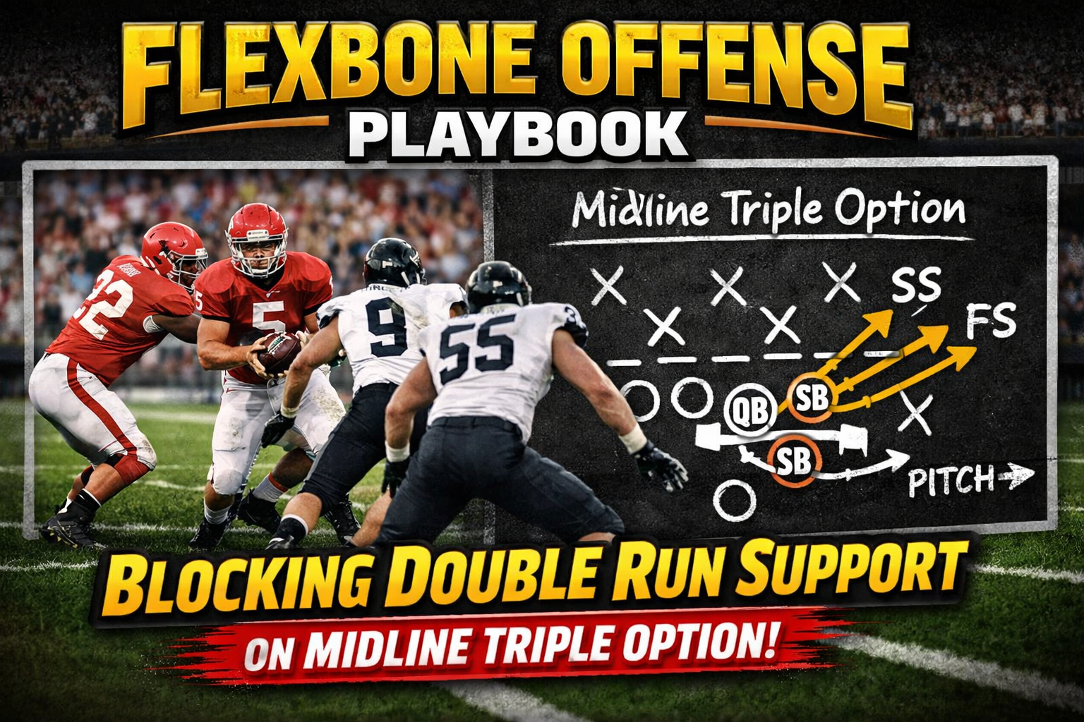 Flexbone Offense Playbook: Blocking Double Run Support on Midline ...